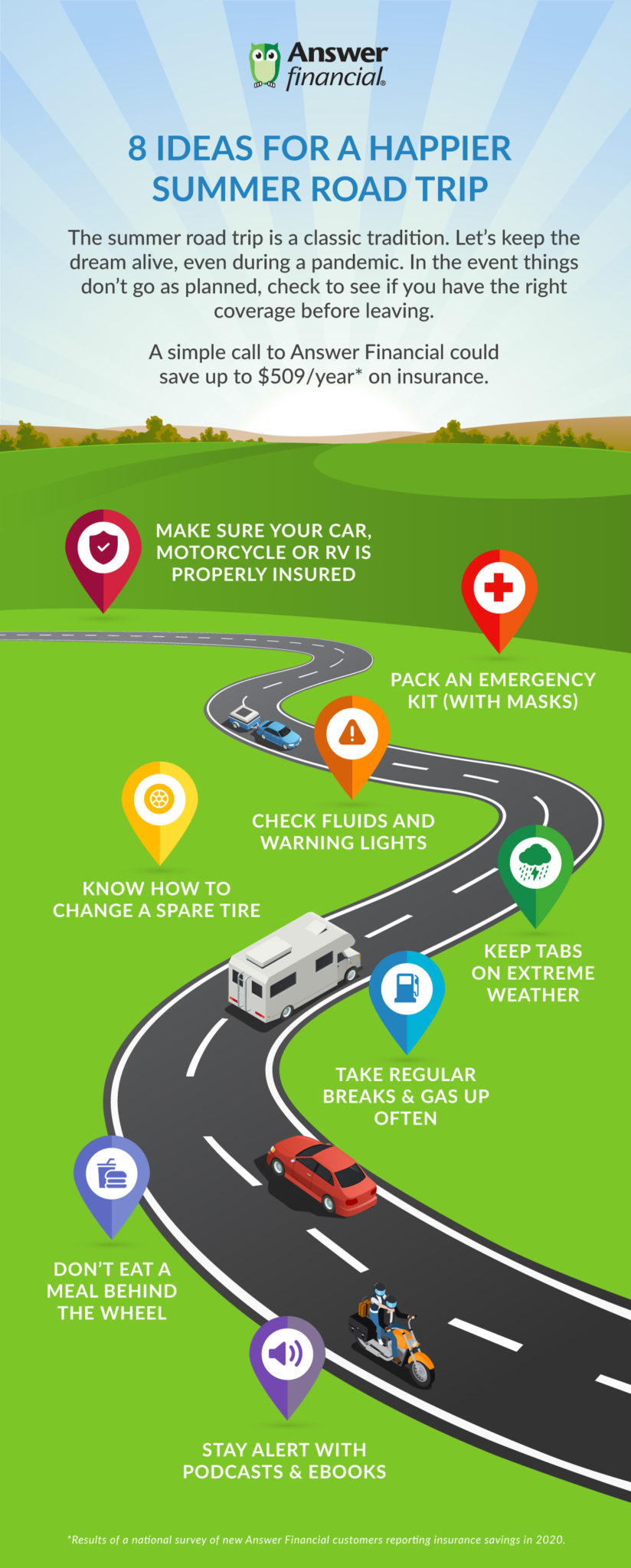Distracted Driving Infographic - 10 Driver Distractions